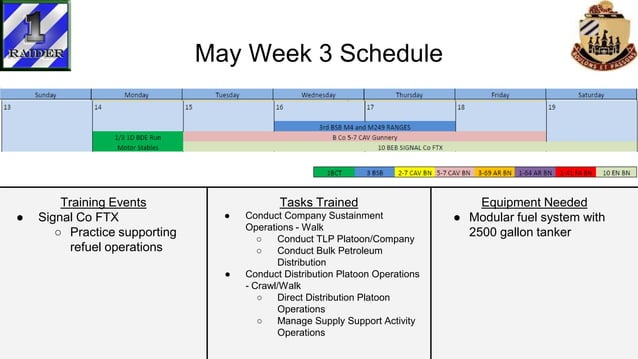 Army Training Management | PPTX