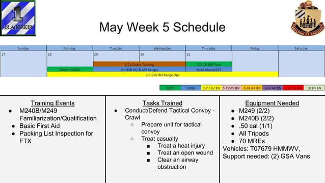 Army Training Management | PPTX