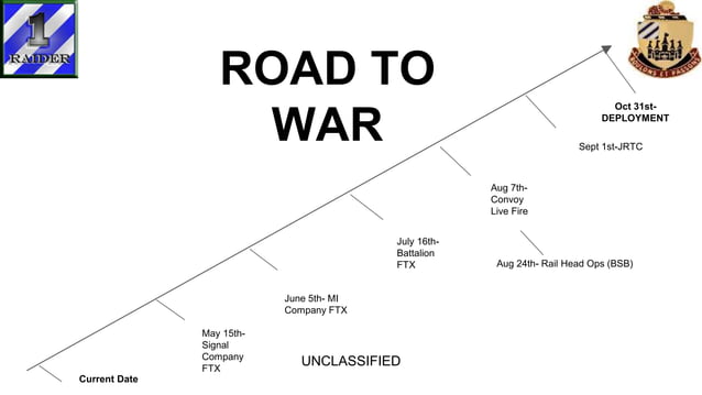 Army Training Management | PPTX