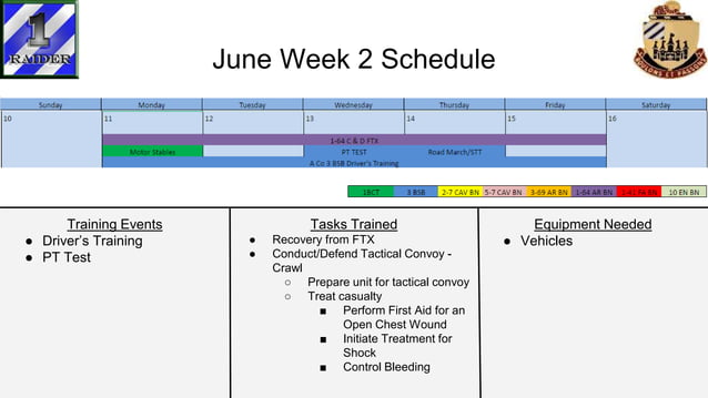Army Training Management | PPTX