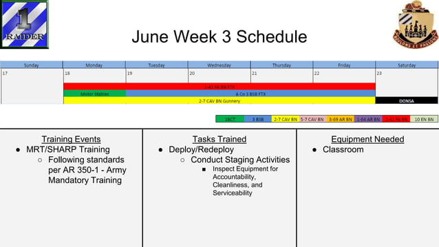 Army Training Management | PPTX