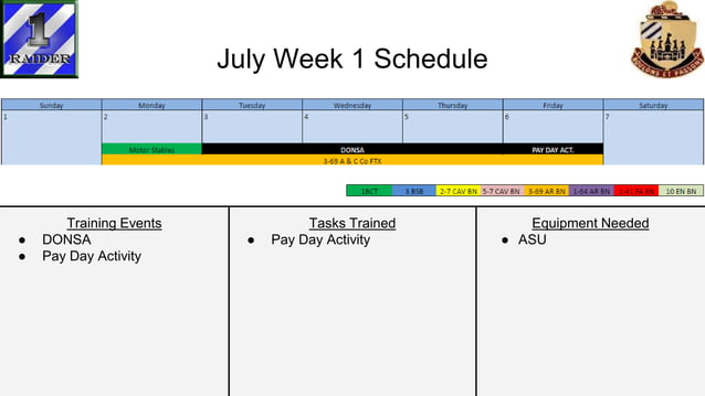 Army Training Management | PPTX