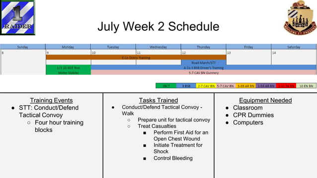 Army Training Management | PPTX