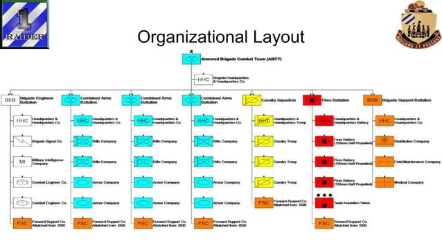Army Training Management | PPTX