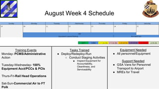 Army Training Management | PPTX