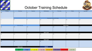 Army Training Management | PPTX