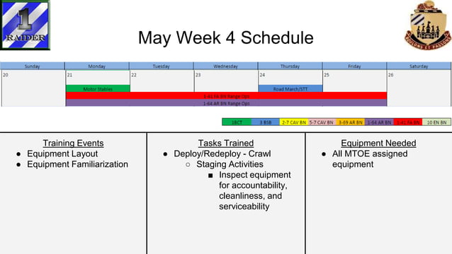 Army Training Management | PPT
