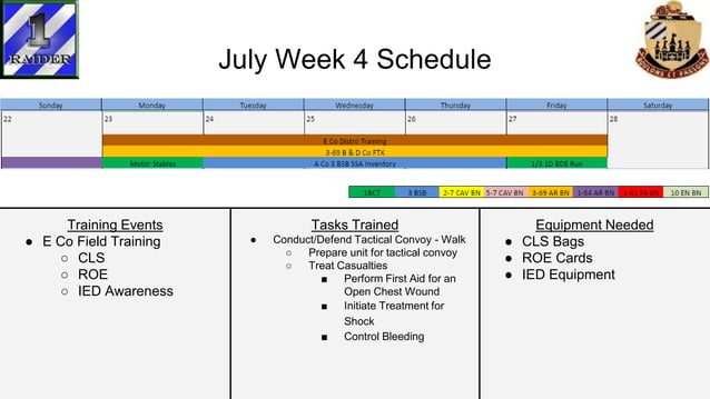 Army Training Management | PPT