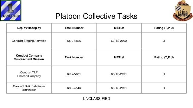 Army Training Management
