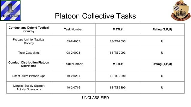 Army Training Management