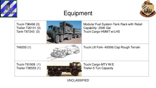 Army Training Management
