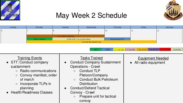 Army Training Management
