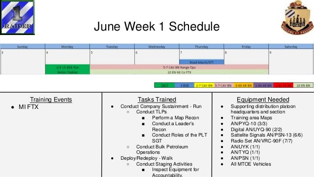 Army Training Management