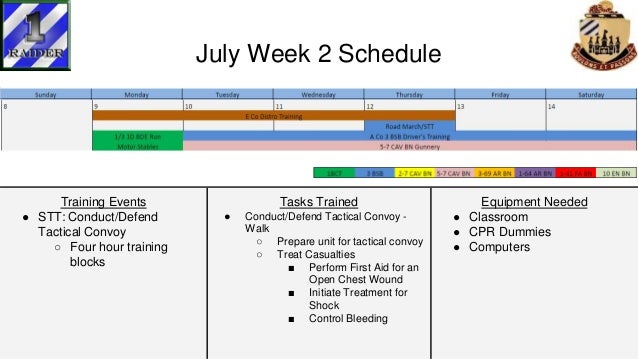 Army Training Management