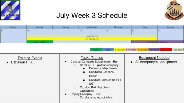 Army Training Management