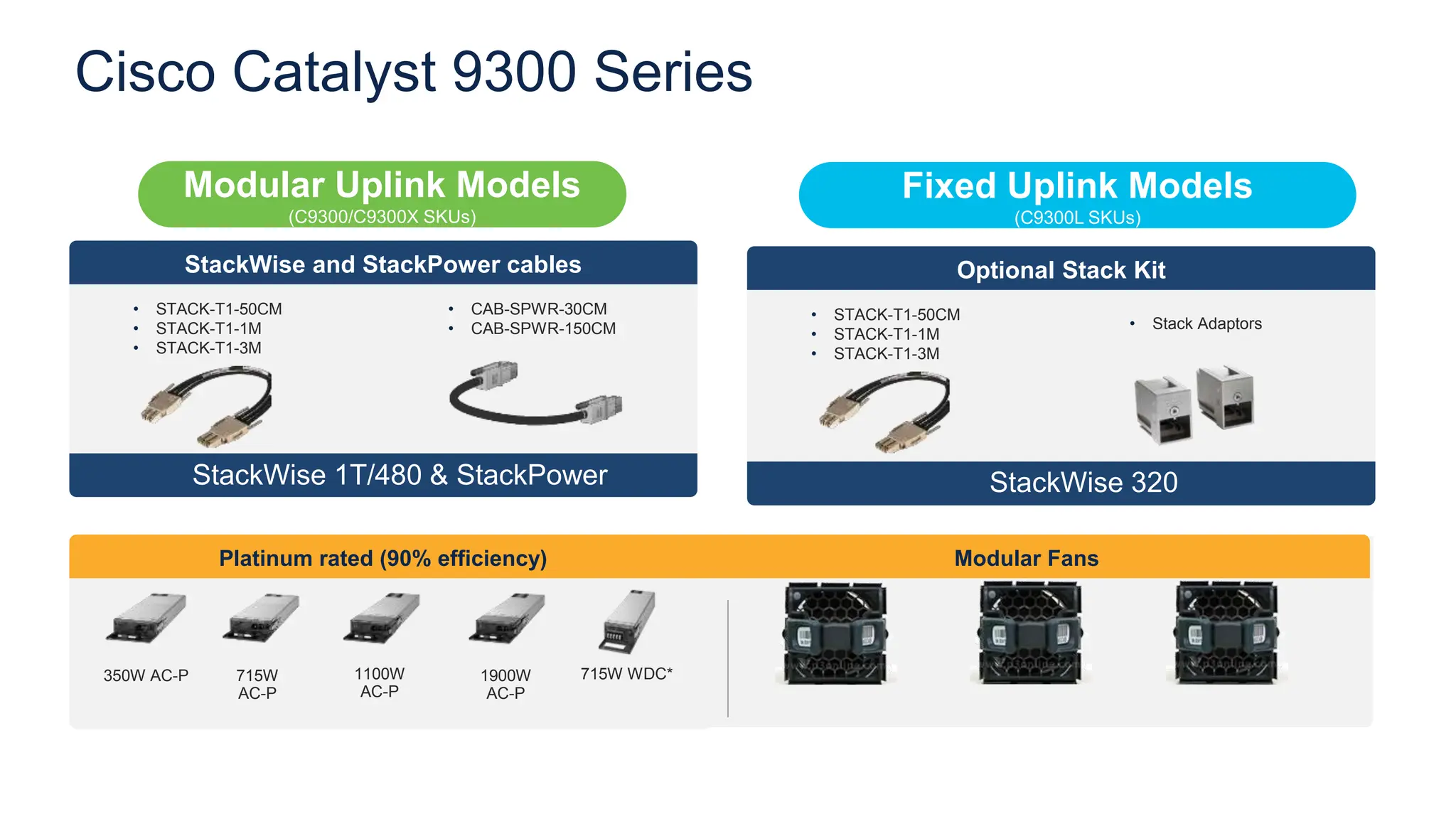 Trình bày các sản phầm Cisco Catalyst Switch.pptx