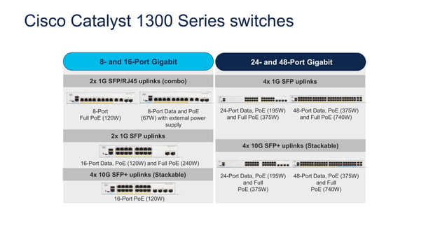Trình bày các sản phầm Cisco Catalyst Switch.pptx