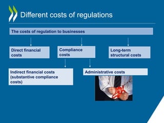 Evaluating Impacts of Regulatory Reforms | PPT