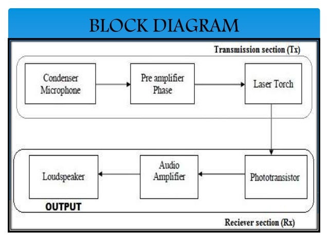 Laser torch based voice communication system