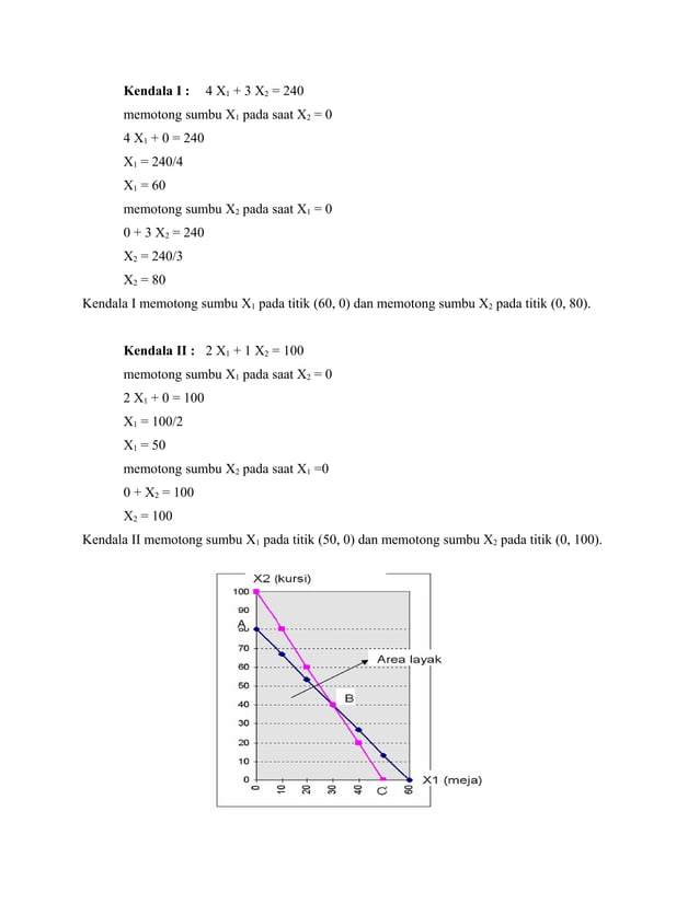 Tro1 metode grafik | DOC