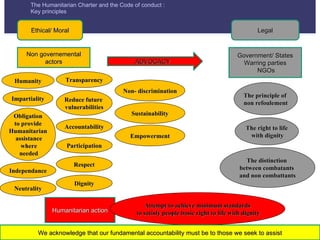 Trocaire Sphere Presentation Dha | PPT