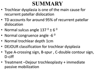 Trochlear dysplasia | PPTX