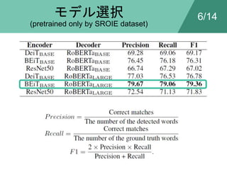 【DL輪読会】TrOCR: Transformer-based Optical Character Recognition with Pre ...