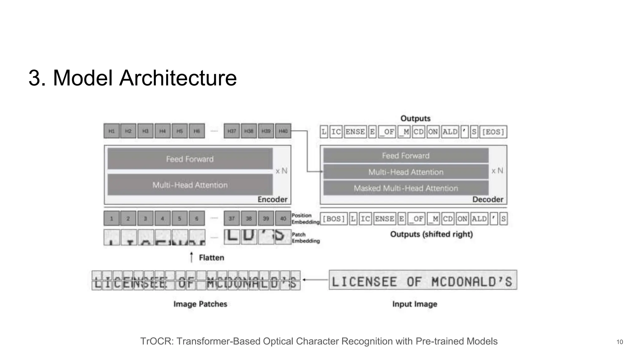 TrOCR_ Transformer-Based Optical Character Recognition with Pre-trained ...