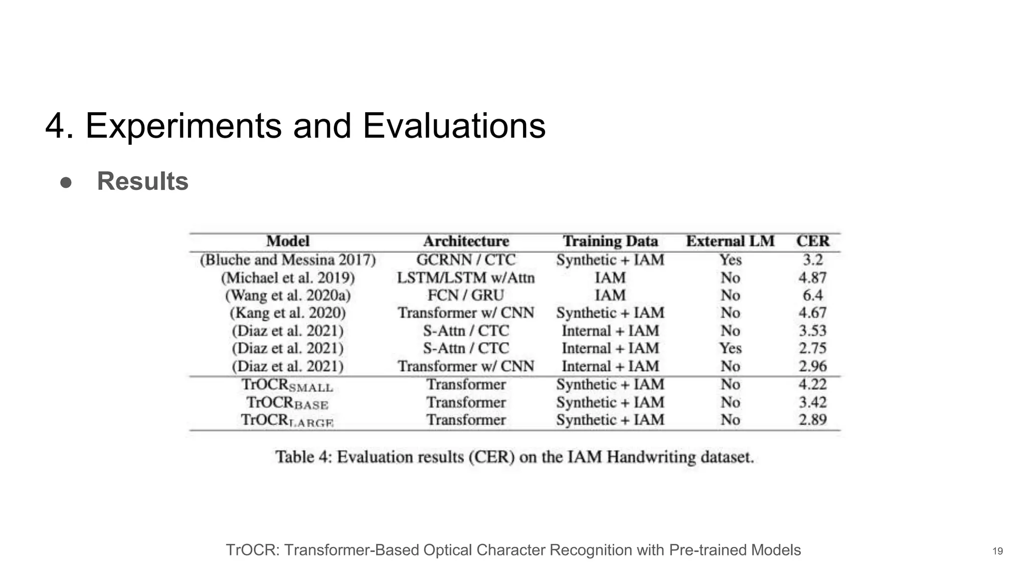 Trocr Transformer Based Optical Character Recognition With Pre Trained