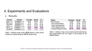 TrOCR_ Transformer-Based Optical Character Recognition with Pre-trained ...