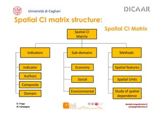 Trogu & Campagna - input2012 | PPT