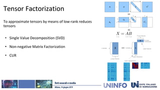 2019-06-14:7 - Neutral Network Compression | PDF