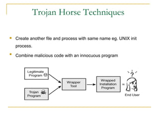 Trojan horse | PPT