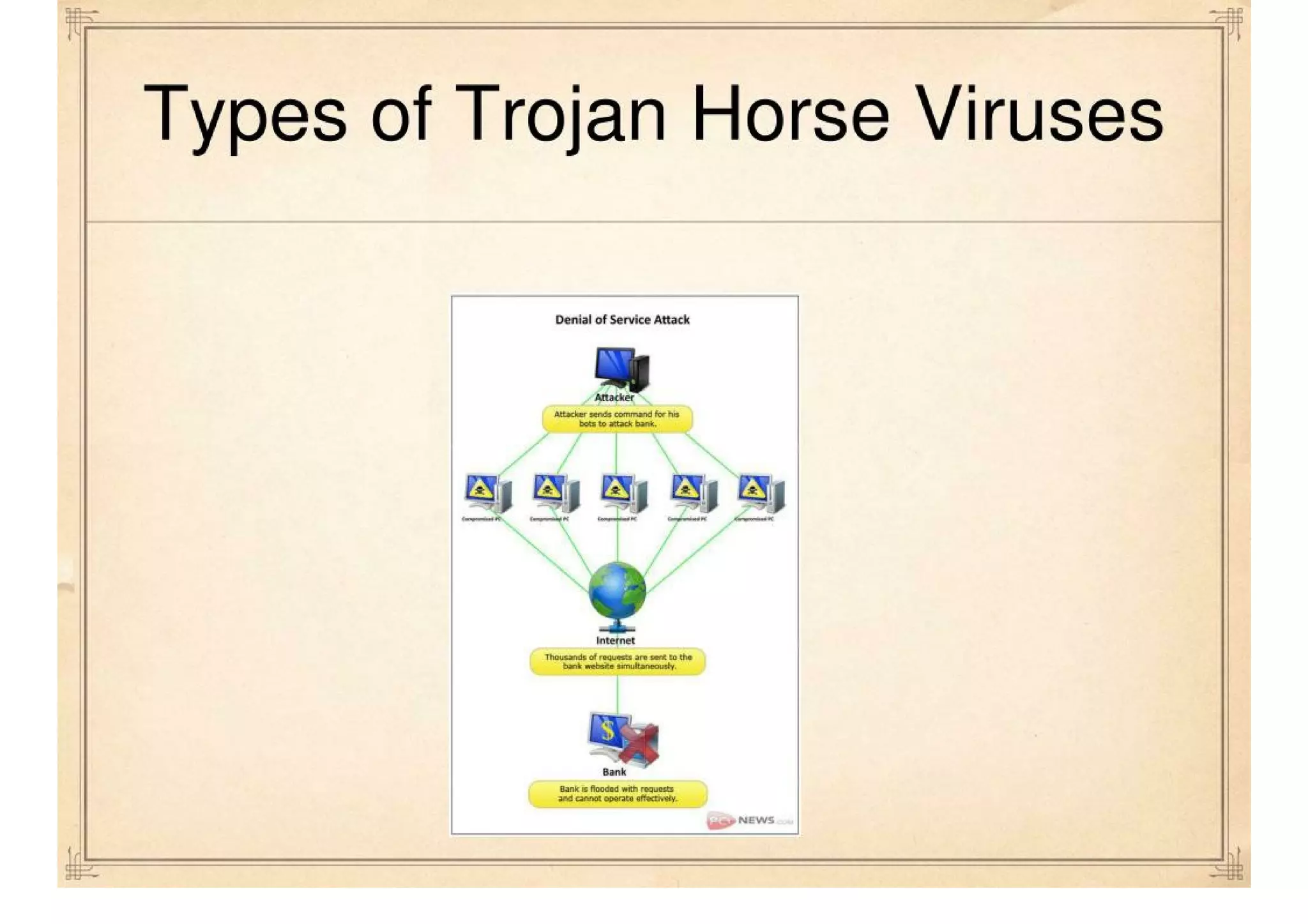 Trojan Horse Viruses | PDF