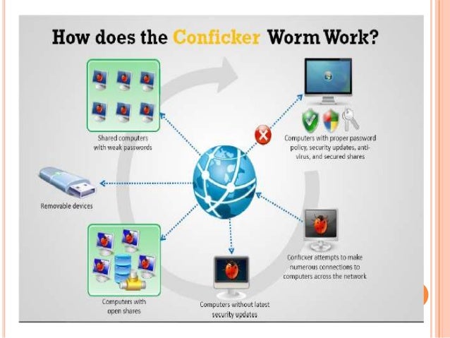 Trojans and backdoors