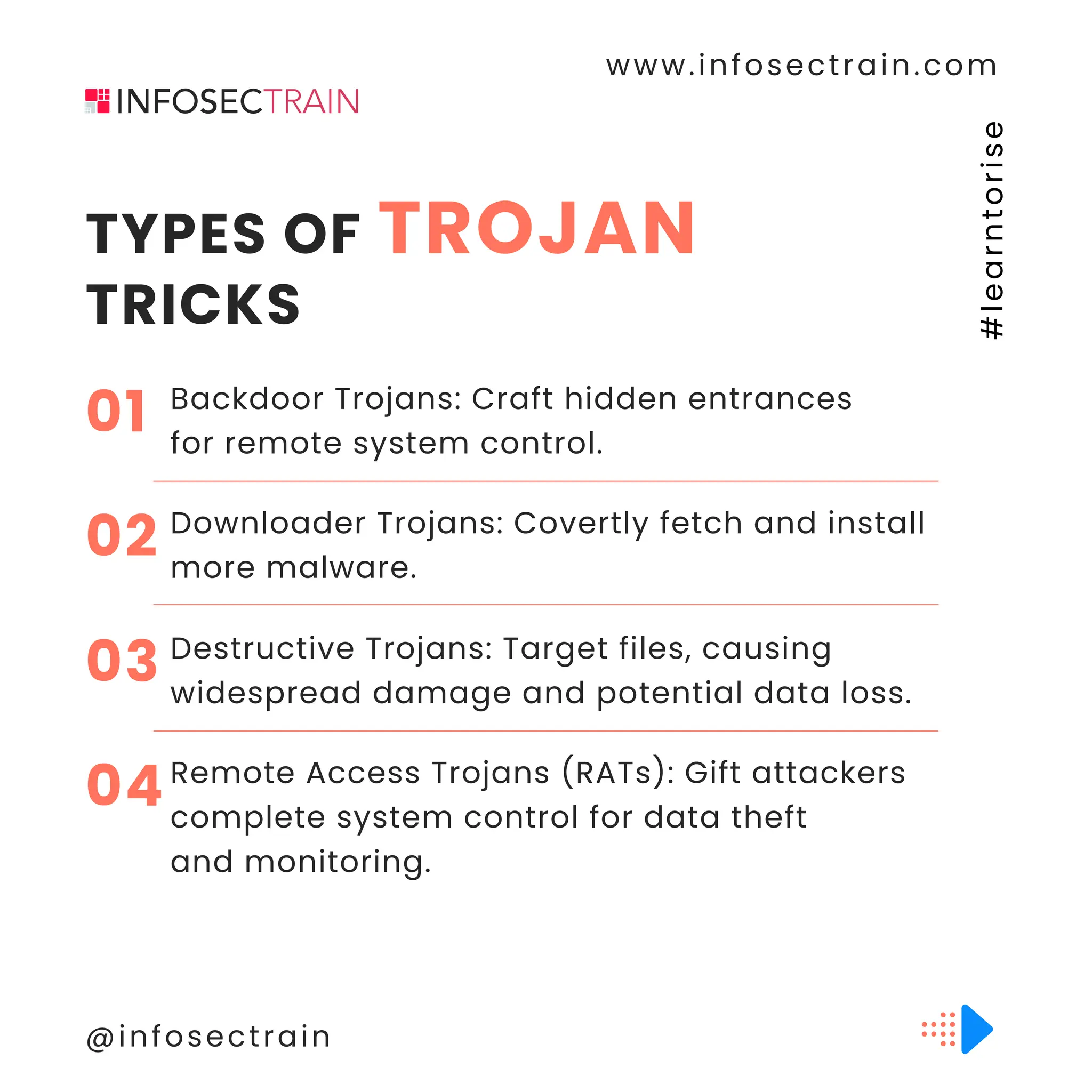 Trojan Viruses.pdf
