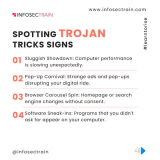 Trojan Viruses.pdf