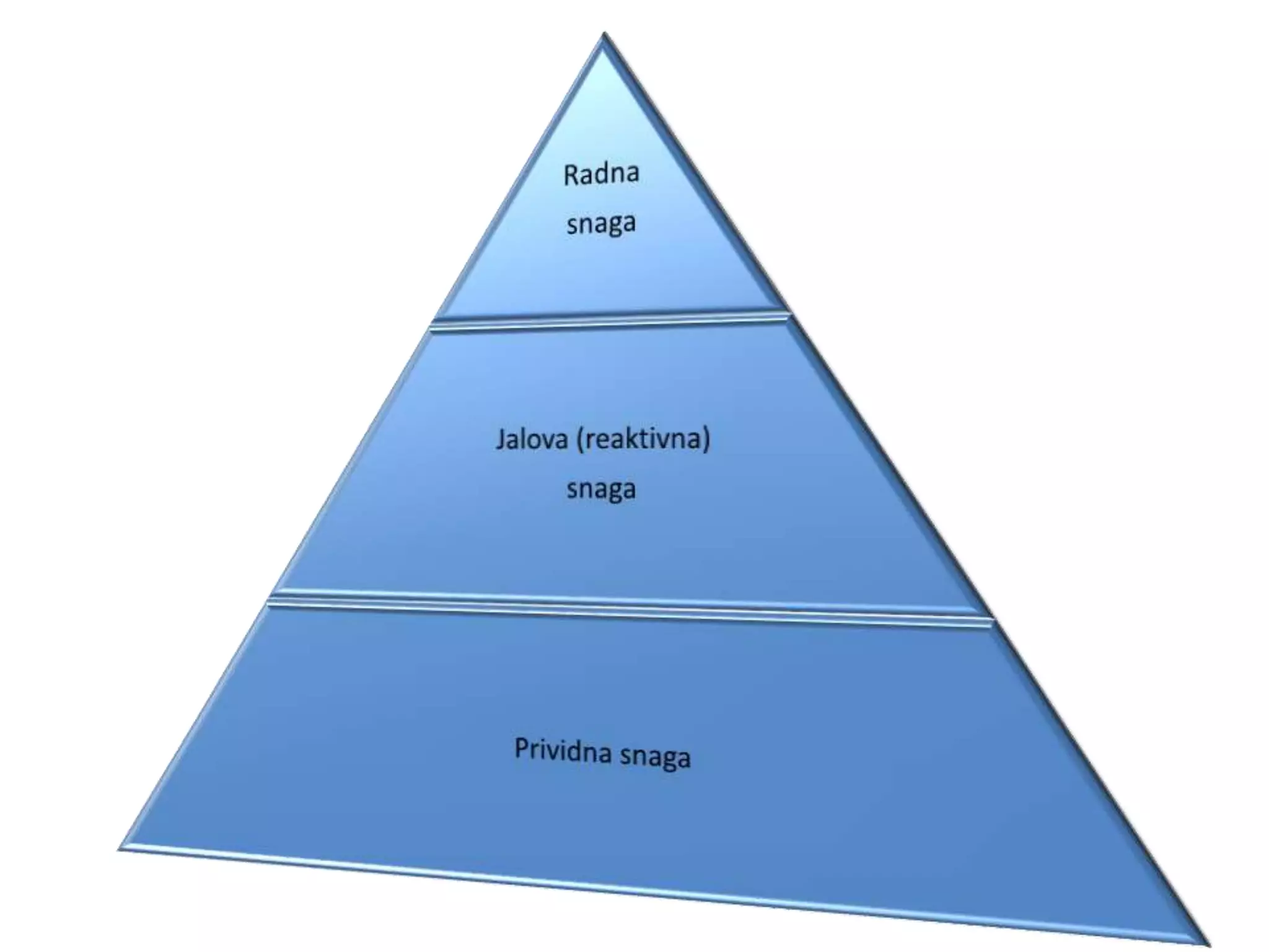 Trokut snage verzija 1. | PPT
