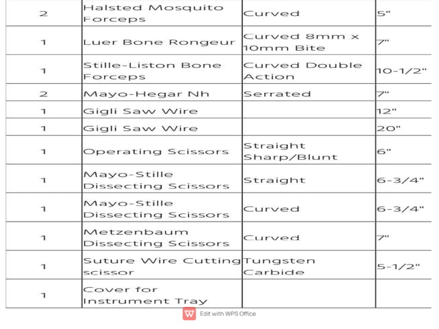 TROLLEY SETTING- neuro surgery | PDF | Brain and Nervous System ...