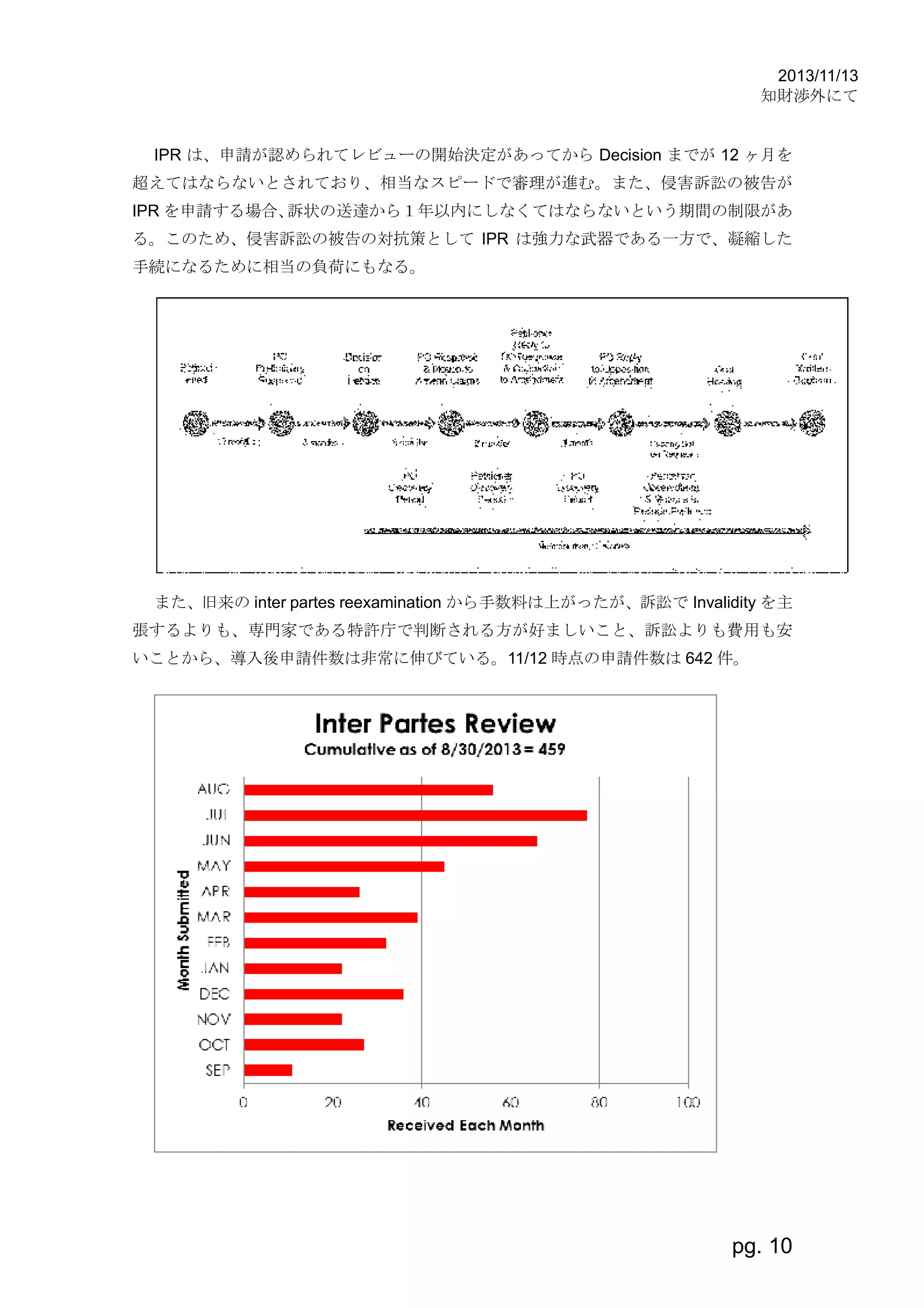 Troll trend 20131113 | PDF