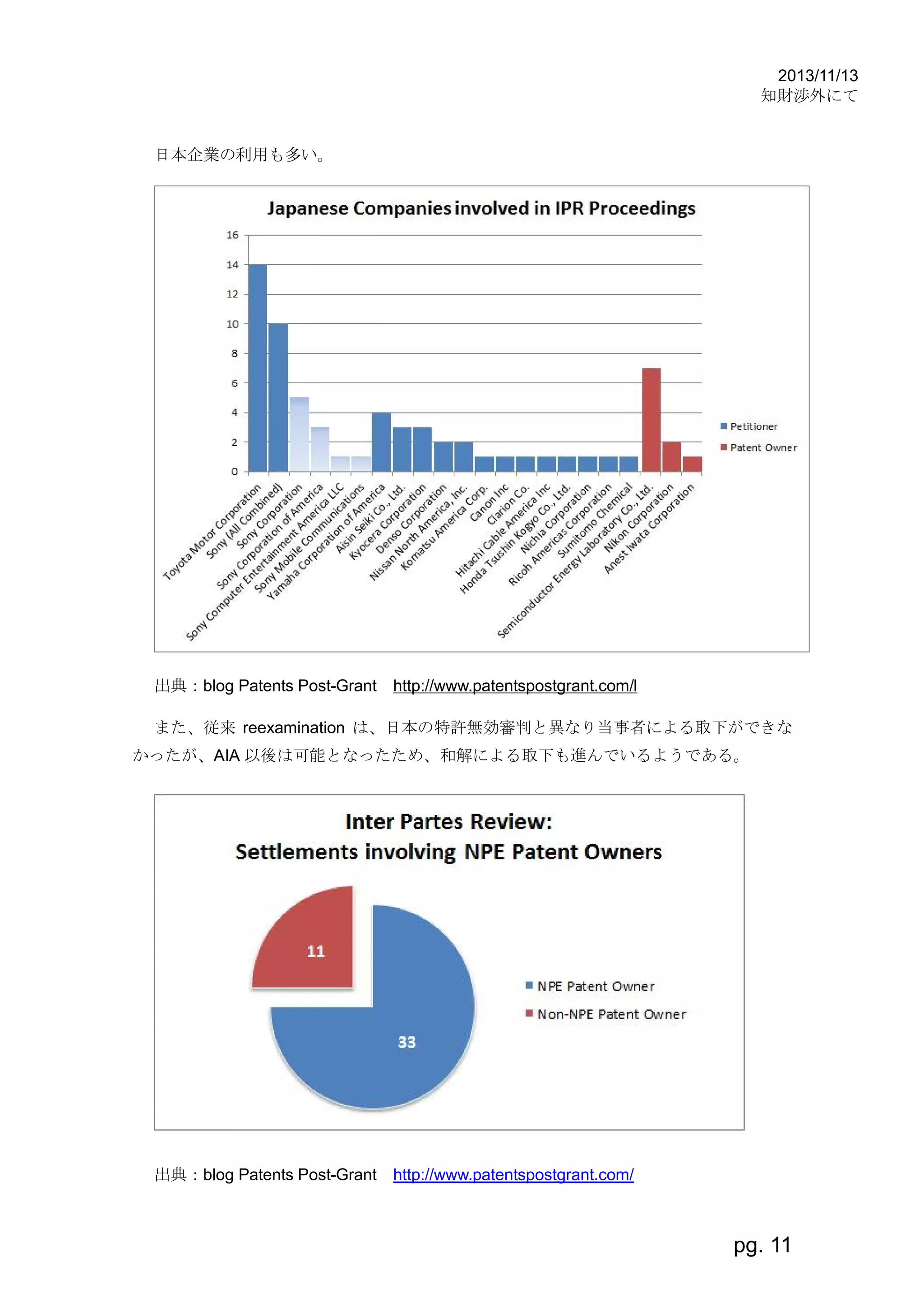 Troll trend 20131113 | PDF