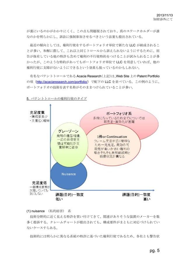 Troll trend 20131113 | PDF