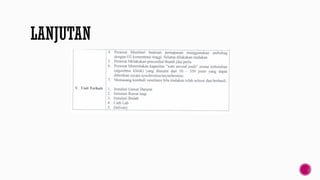 persentasi trolly ppt atas nama fini vera | PPTX