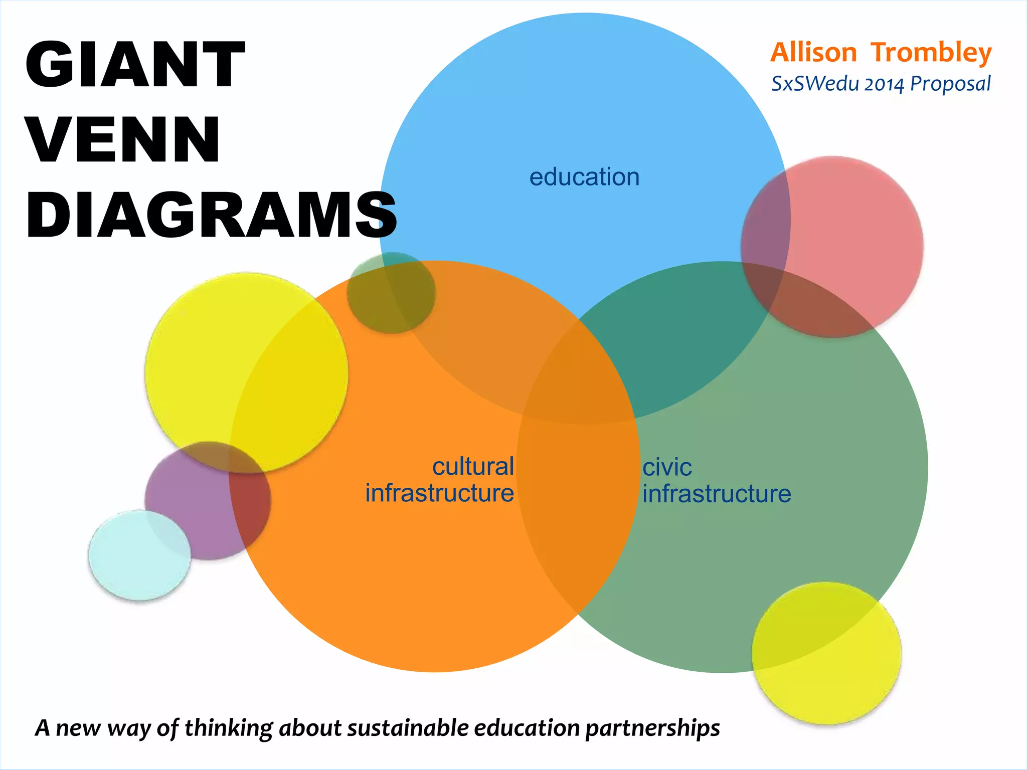 Giant Venn Diagram: New Approaches to Educational Partnerships | PPTX