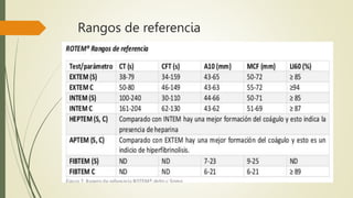 TROMBOELASTOMETRIA UTILIZACION DE ROTEM.pptx