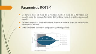TROMBOELASTOMETRIA UTILIZACION DE ROTEM.pptx