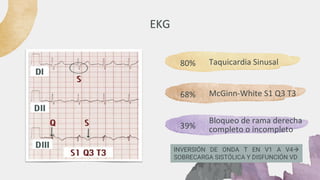 Tromboembolia pulmonar | PDF