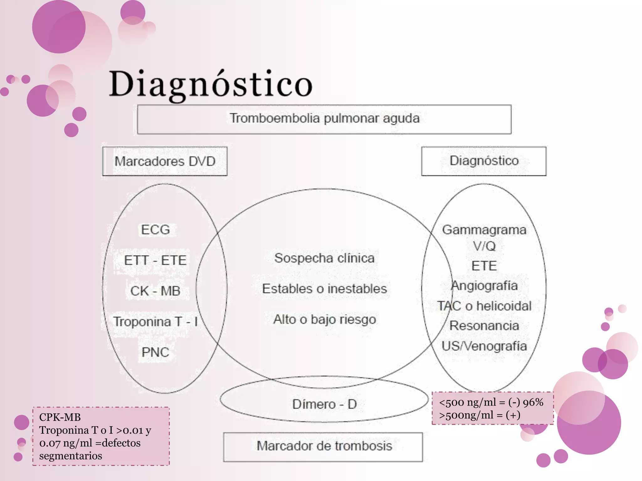 Tromboembolia pulmonar (tep) | PPTX