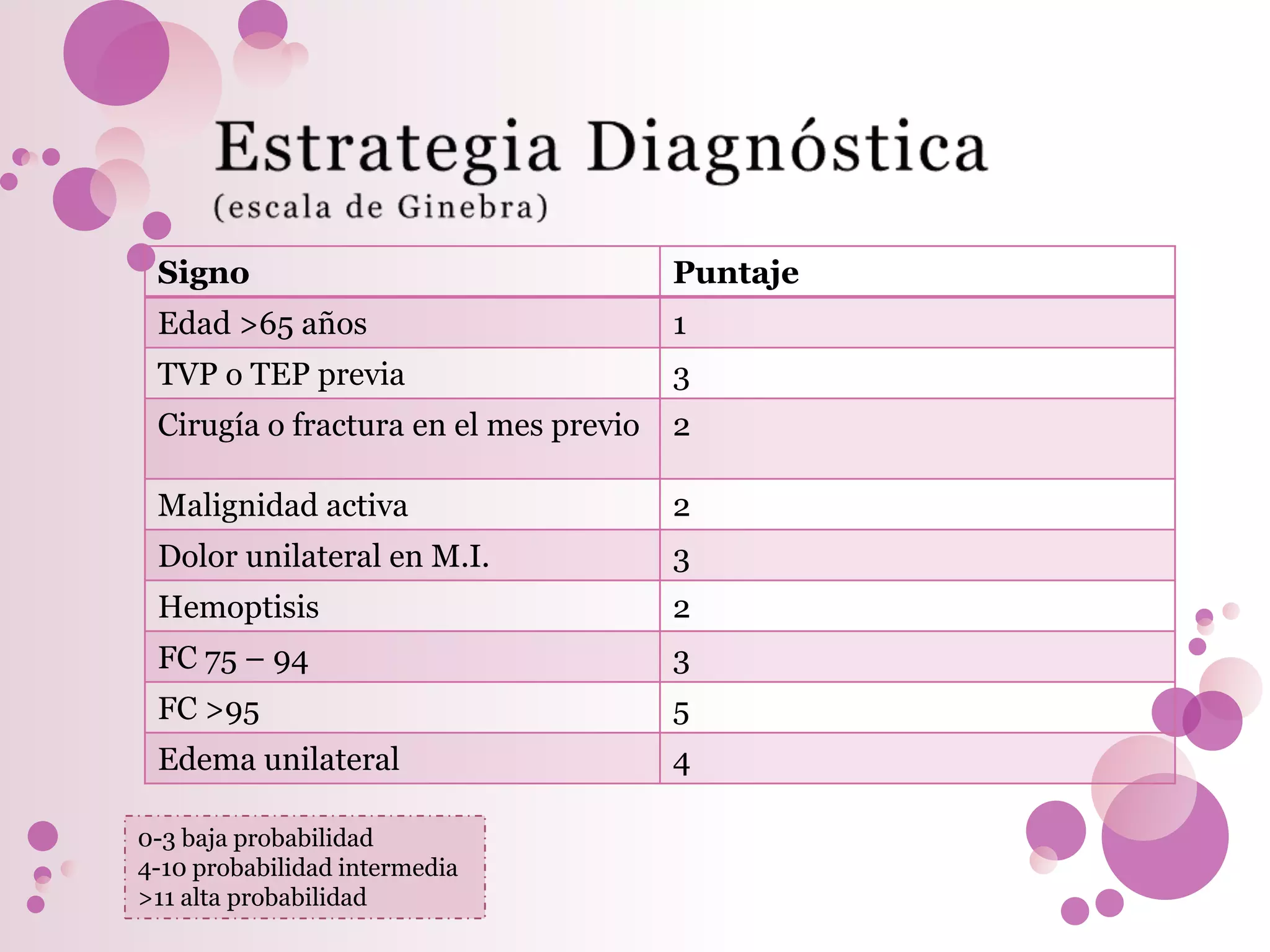 Tromboembolia pulmonar (tep) | PPTX