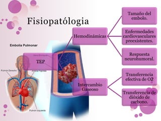 Tromboembolia pulmonar (tep) | PPTX